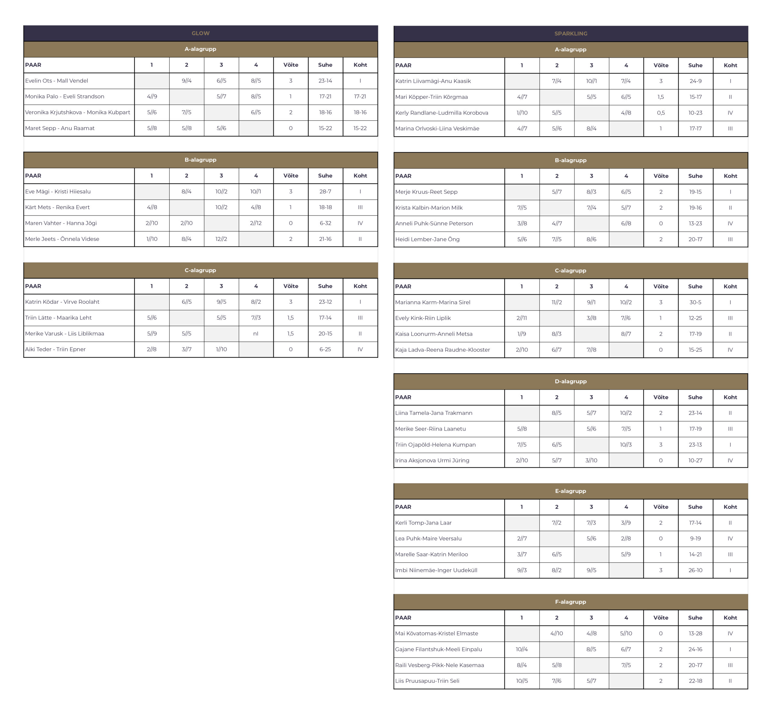 Avaleht - Elegance Tennis Cup